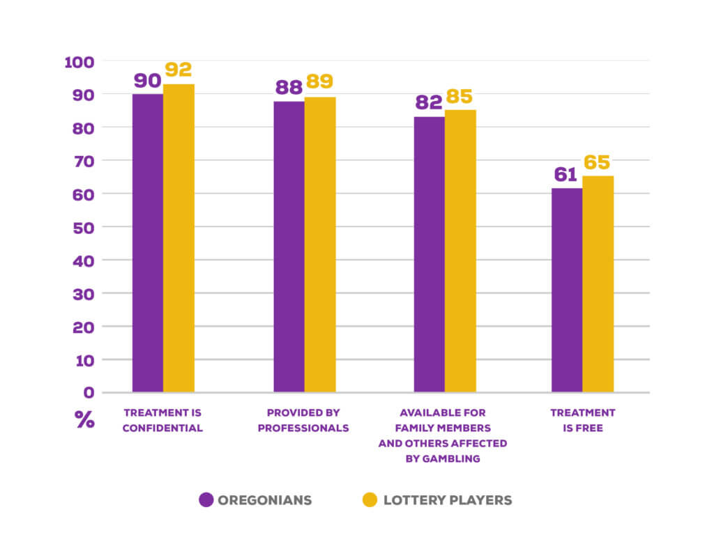 Impacts Report FY22 - Oregon Lottery